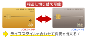 JCBゴールド･JCBカードSを比較。ライフスタイルに合わせて選ぼう！｜クレカぐらし